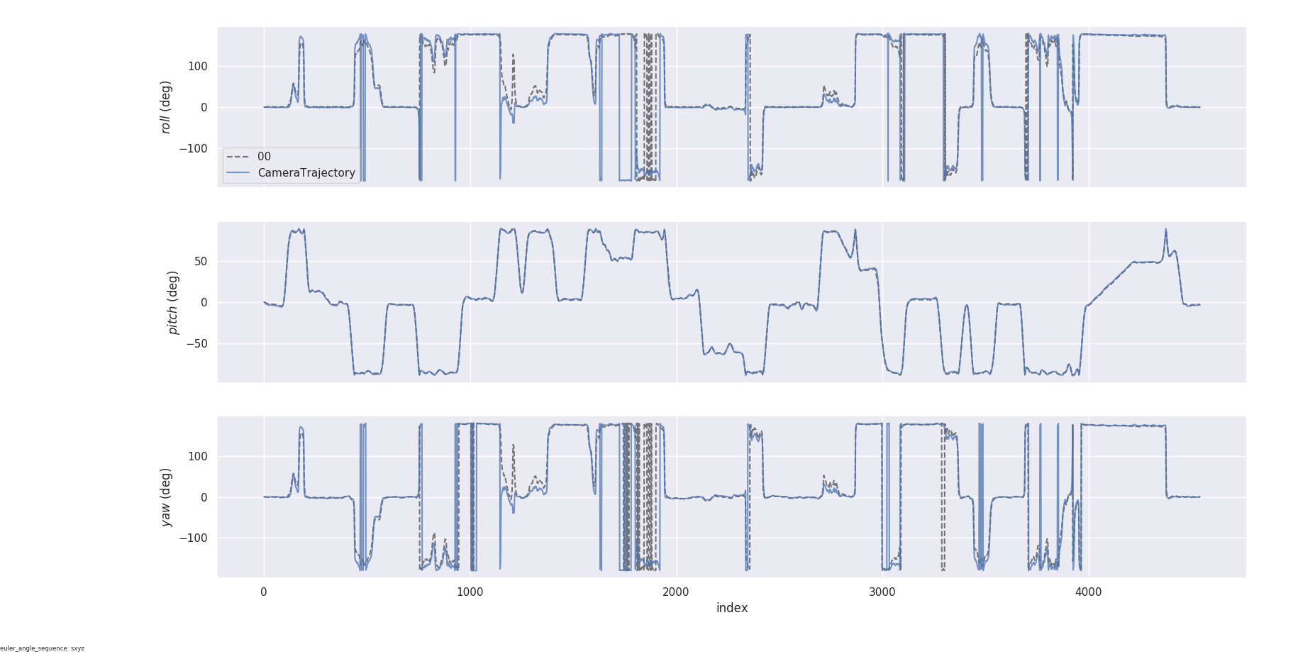 使用evo及kitti_odometry_evaluation测评slam轨迹_evo kitti-CSDN博客