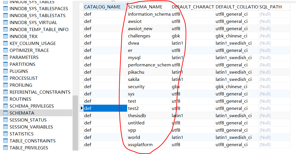 网络安全-Mysql注入知识点_length(database())-CSDN博客