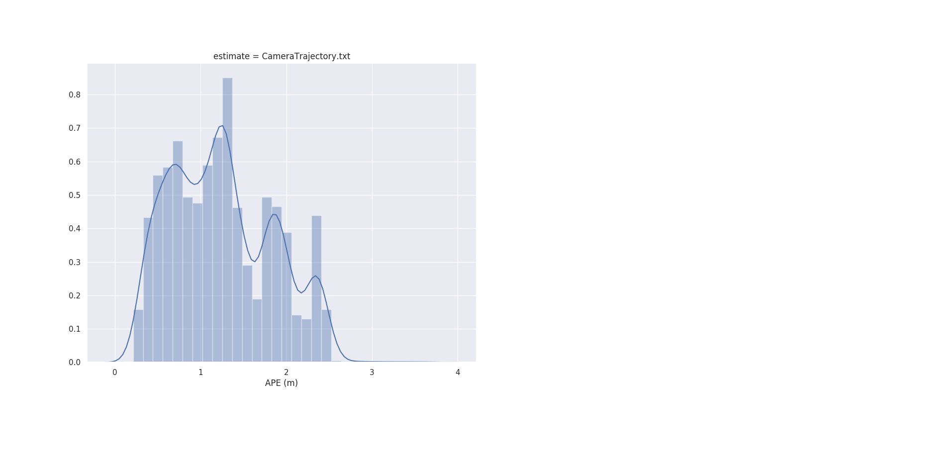 使用evo及kitti_odometry_evaluation测评slam轨迹_evo kitti-CSDN博客