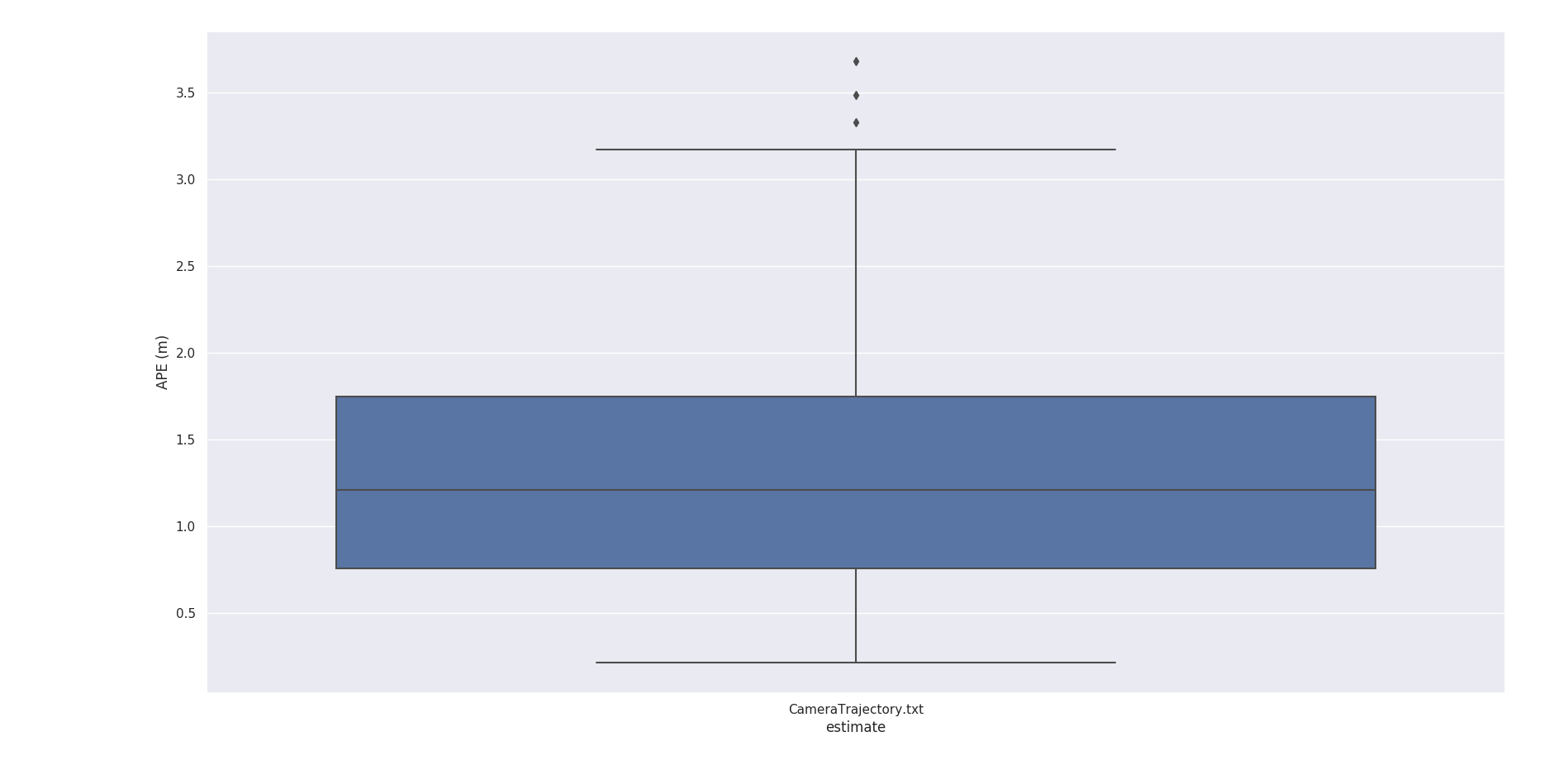 使用evo及kitti_odometry_evaluation测评slam轨迹_evo kitti-CSDN博客