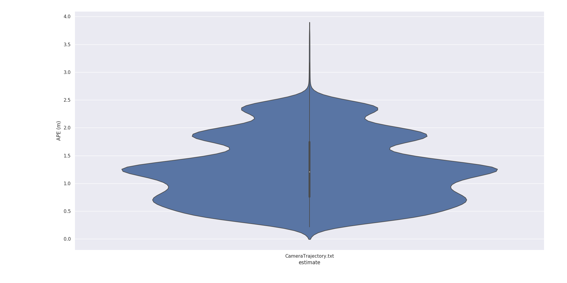使用evo及kitti_odometry_evaluation测评slam轨迹_evo kitti-CSDN博客