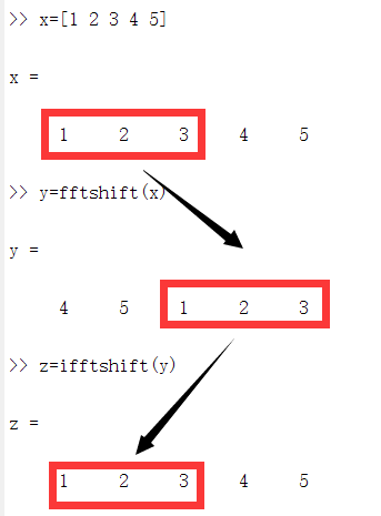 MATLAB中的FFT后用FFTSHIFT 的意义_fftshift作用-CSDN博客