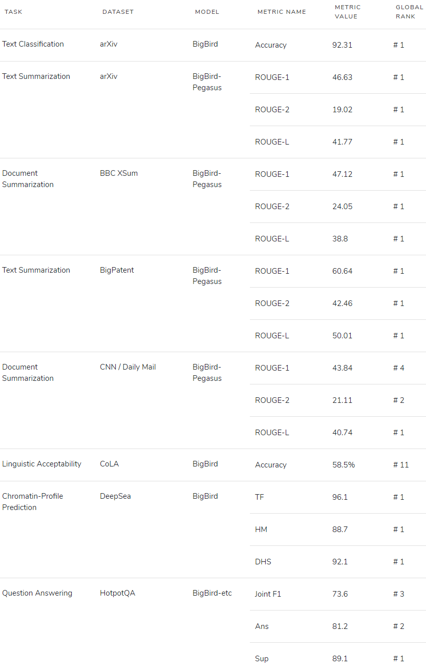 “芝麻街”喜添新成员——Big bird_big bird模型fpga-CSDN博客