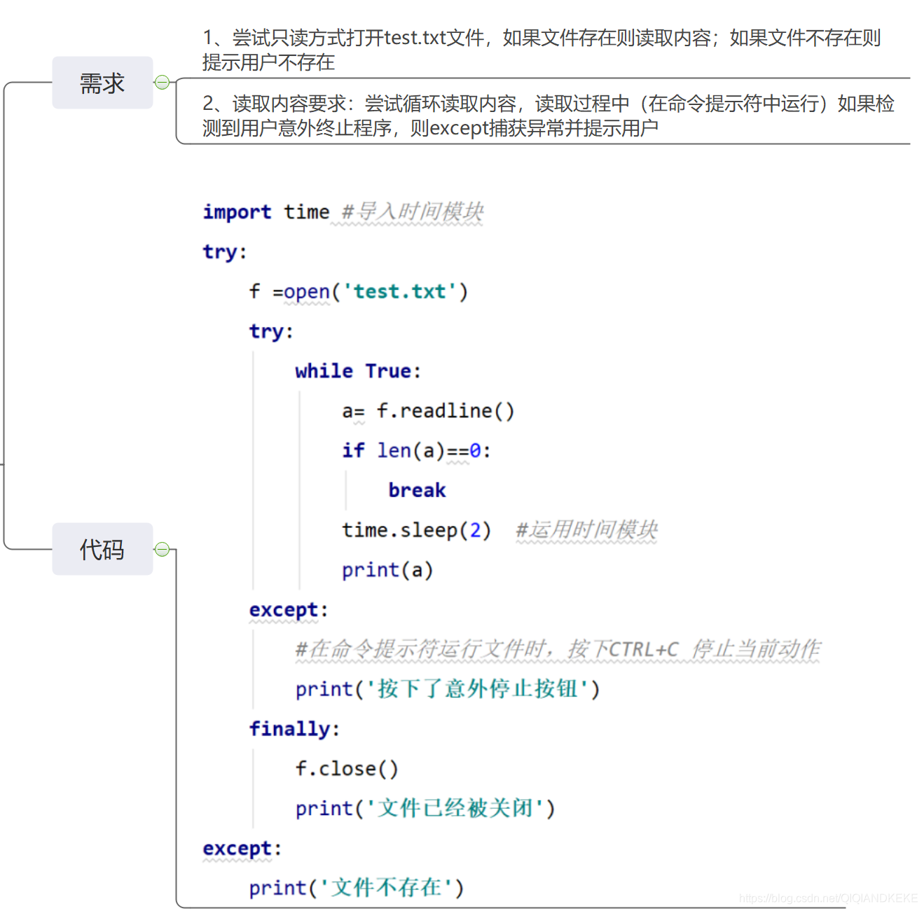 Python基础——异常——3、异常的传递python异常的传递 Csdn博客