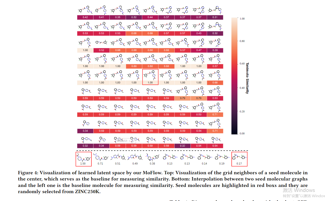 阅读笔记-KDD2020-MoFlow: An Invertible Flow Model for Generating Molecular Graphs_graph conditional ...