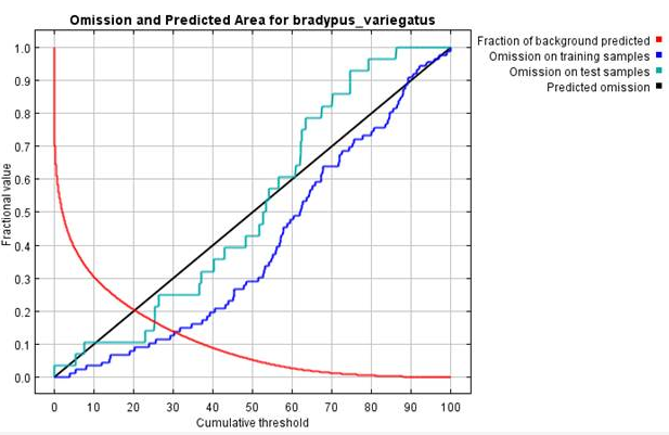 学习笔记：Maxent的示例运行及部分结果解释-CSDN博客