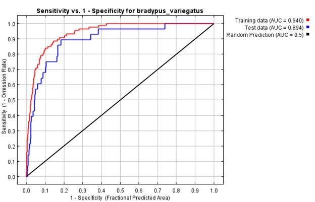 学习笔记：Maxent的示例运行及部分结果解释-CSDN博客