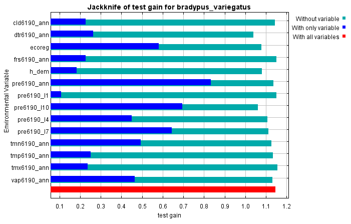 学习笔记：Maxent的示例运行及部分结果解释-CSDN博客