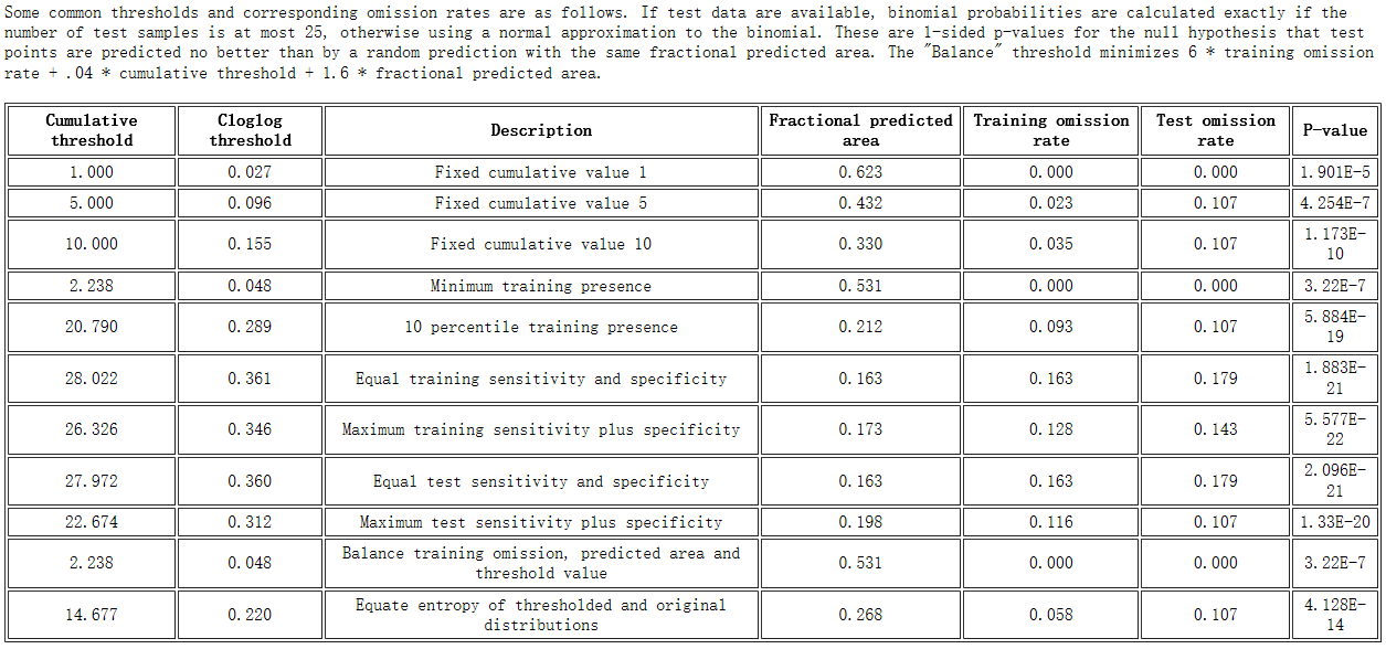 学习笔记：Maxent的示例运行及部分结果解释-CSDN博客
