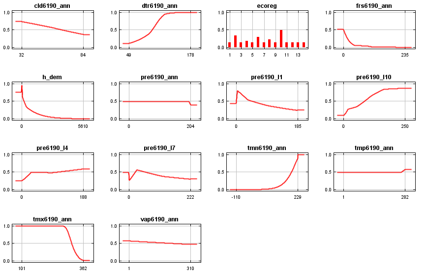 学习笔记：Maxent的示例运行及部分结果解释-CSDN博客