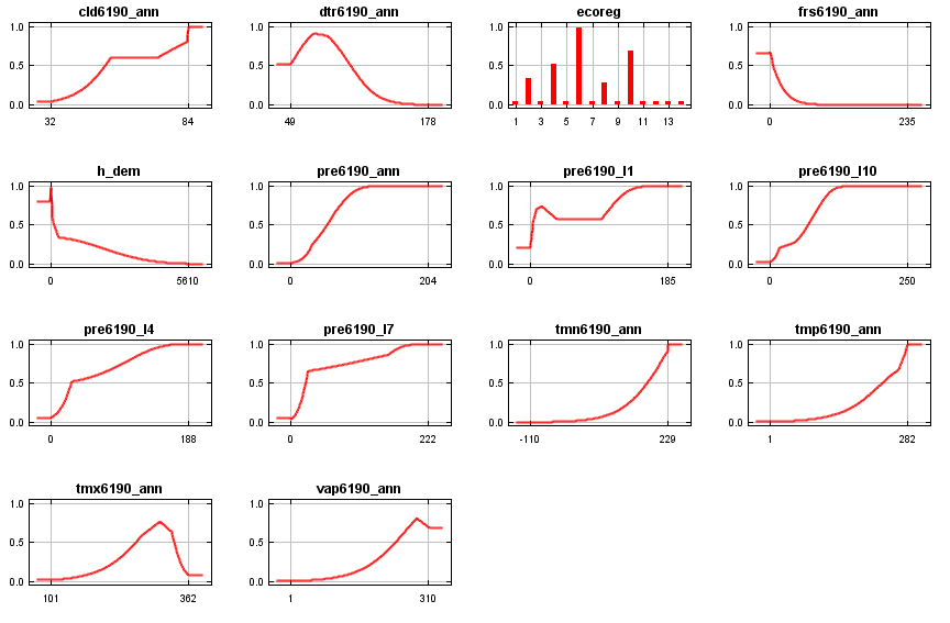 学习笔记：Maxent的示例运行及部分结果解释-CSDN博客