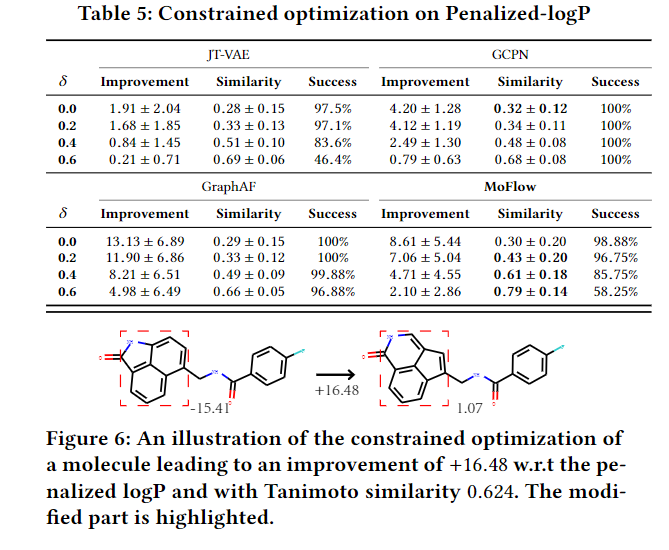 阅读笔记-KDD2020-MoFlow: An Invertible Flow Model for Generating Molecular Graphs_graph conditional ...