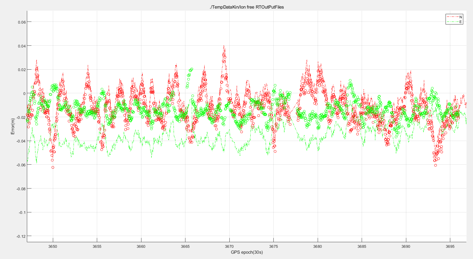 【PPPAR】PPP模糊度固定-CSDN博客