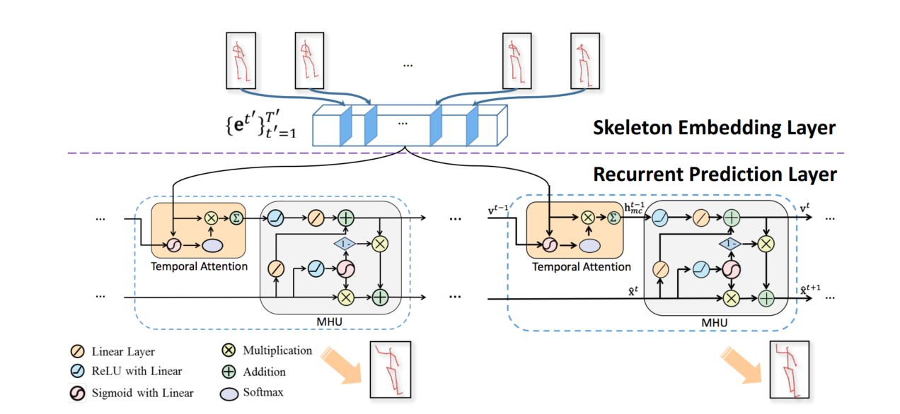 Human motion prediction research 人体运动预测研究_motion human-CSDN博客