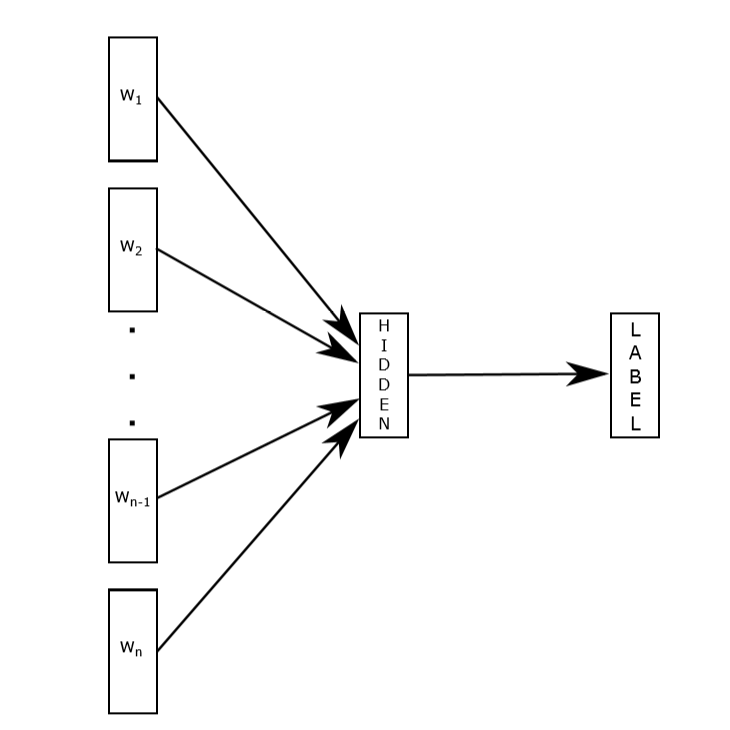 Windows下fasttext文本分类fasttext可以在window是 Csdn博客 