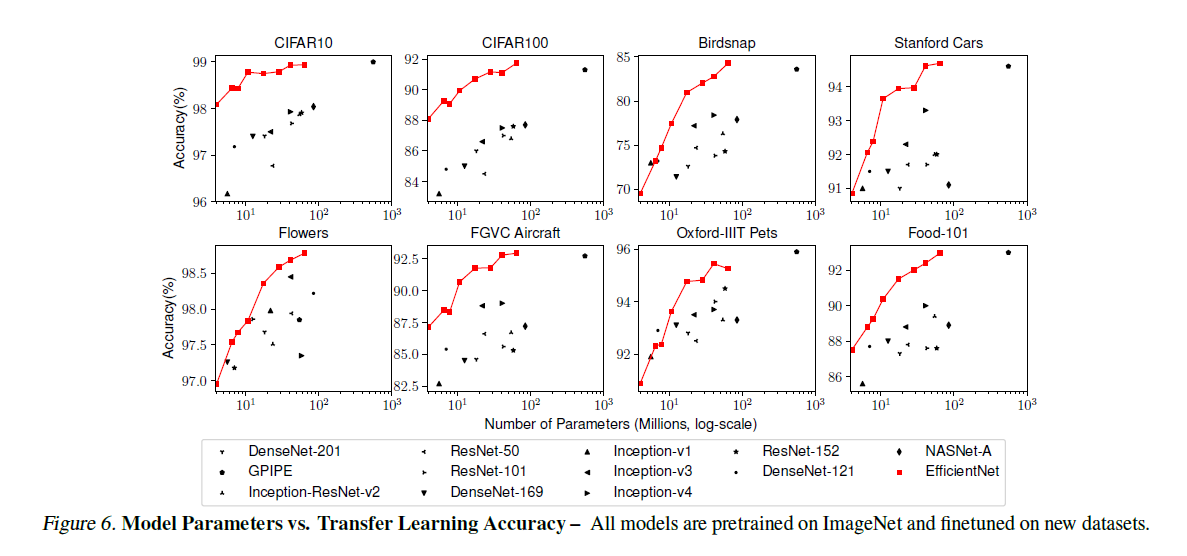 主要分类网络性能和参数比较_vgg resnet shufflent 分类网络 精度 比较-CSDN博客