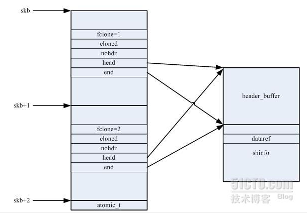 socket的sk_wmem_alloc-CSDN博客