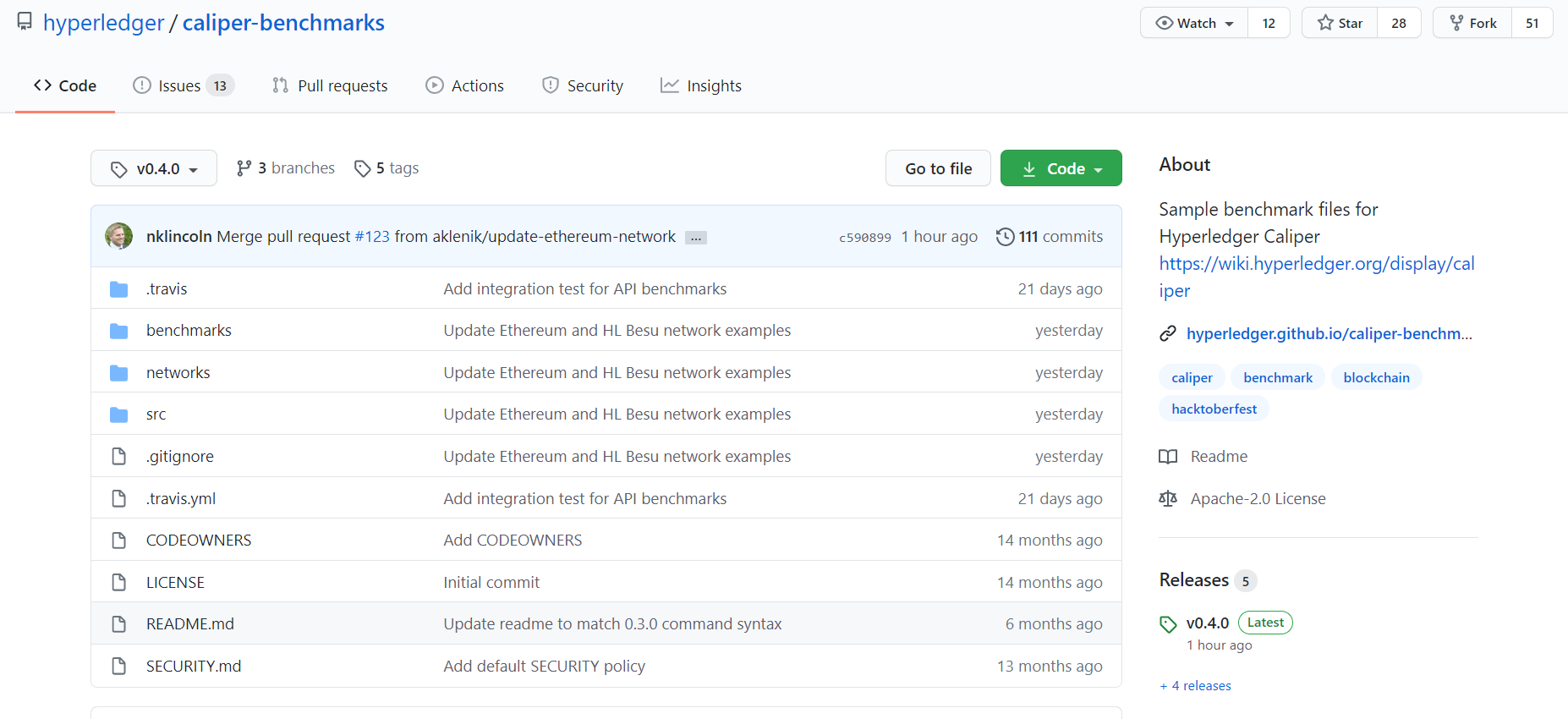 hyperledger / caliper-benchmarks v0.4.0 区块链性能测试项目 介绍-CSDN博客