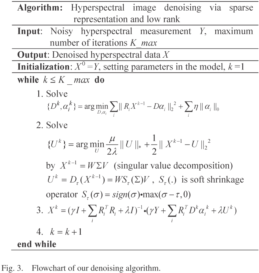论文笔记14：Hyperspectral Image Denoising via Sparse Representation and Low-Rank Constraint_radio map ...