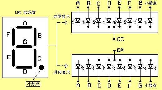 51单片机学习篇-- --静态数码管的显示（74HC138译码器，74HC245锁存器，74HC573锁存器）_74hc245 锁存-CSDN博客