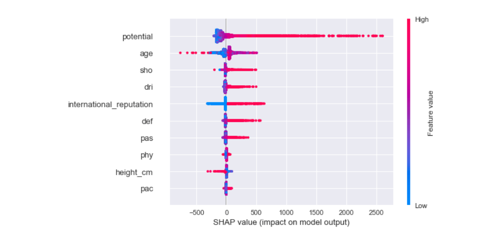 利用SHAP解释Xgboost模型_shap解释xgboost python-CSDN博客