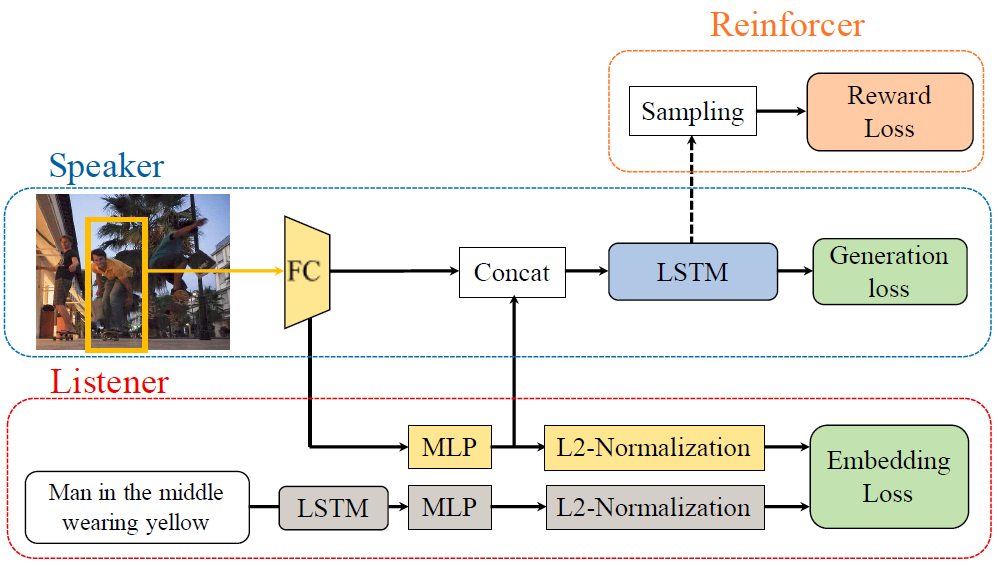 One-Stage Visual Grounding论文汇总_one-stage visual grounding文献-CSDN博客