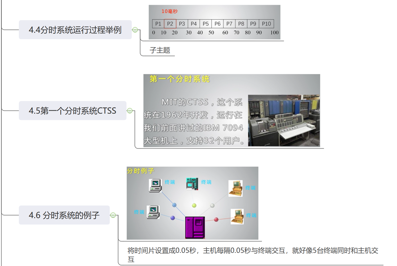 操作系统——2、多道程序设计和分时操作系统多道运行时间计算 Csdn博客 