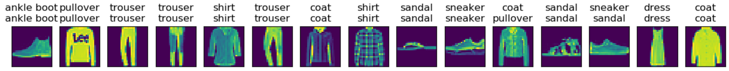 Pytorch之深度学习实战_train iter-CSDN博客