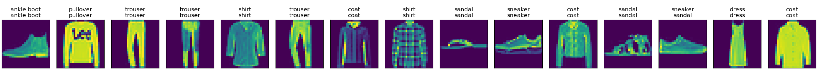 Pytorch之深度学习实战_train iter-CSDN博客