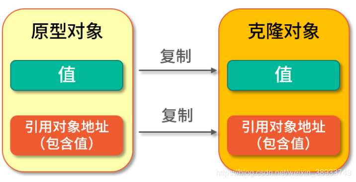 Java8之深克隆与浅克隆jdk 8 深度clone Csdn博客