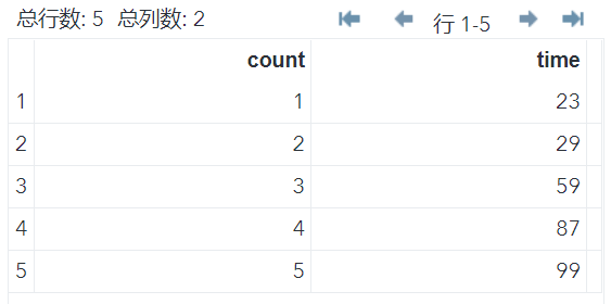 SAS 基础（4）：如何产生新变量_sas增加变量-CSDN博客