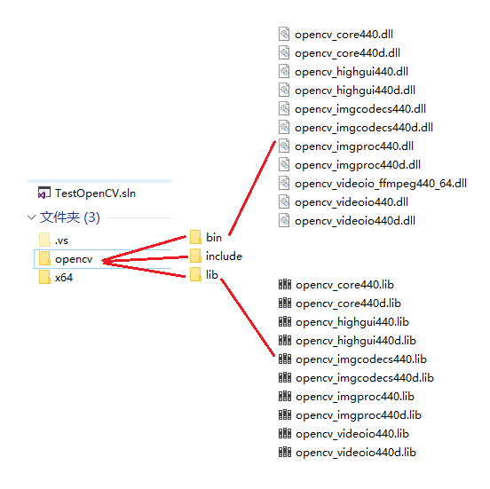 VS + OpenCV + cmake，源码编译，使用及调试_如何使用cmake编译并调试opencv4.4.0生成可调式的.pbd源码-CSDN博客