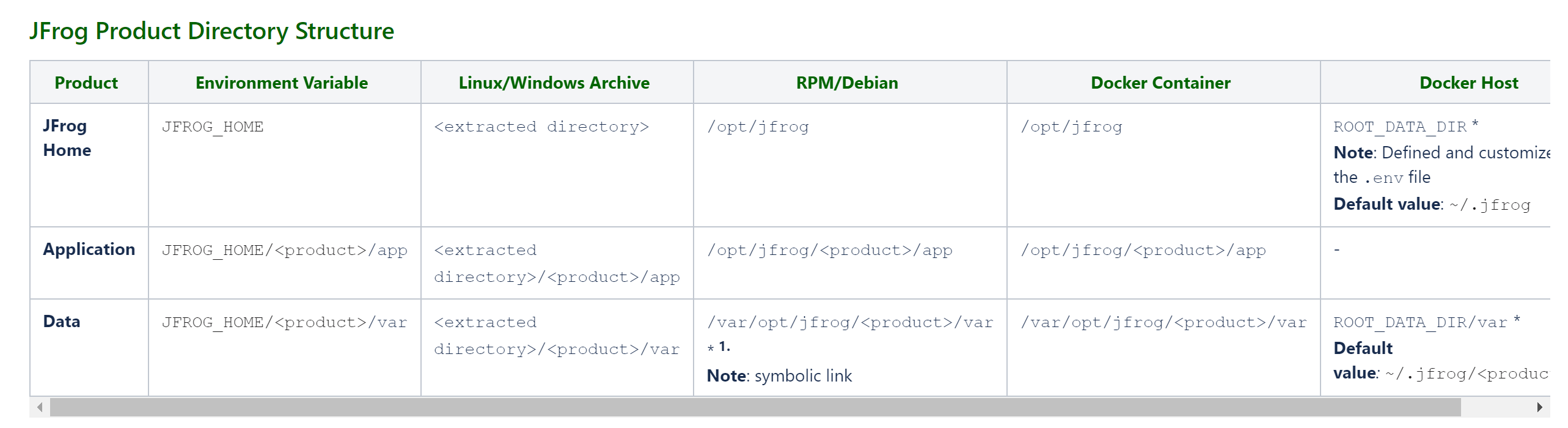 centos7搭建jfrog artifactory(7.9.1OSS版本)并配置使用oracle_jfrog oss安装配置-CSDN博客