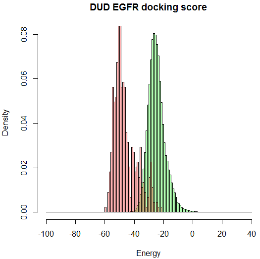 虚拟筛选及其方法学验证与ROC曲线python实现_虚拟筛选 enrichment factor-CSDN博客