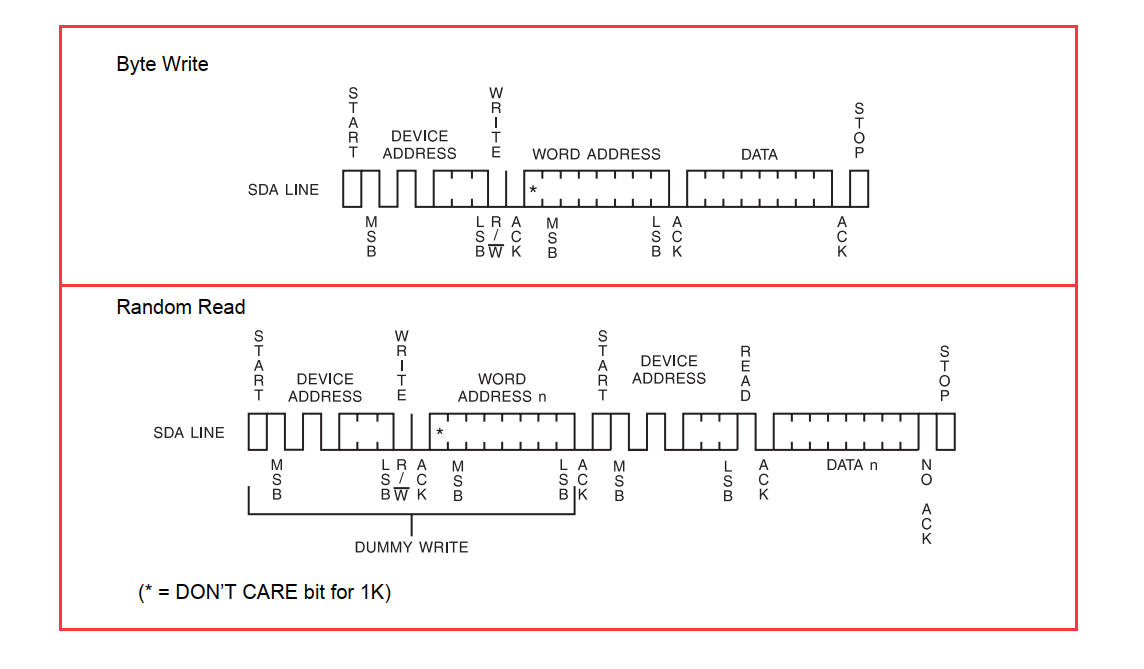 小熊派gd32f303学习之旅（8）— 使用软件模拟I2C读写EEPROM_gd32使用模拟iic读写24c02-CSDN博客