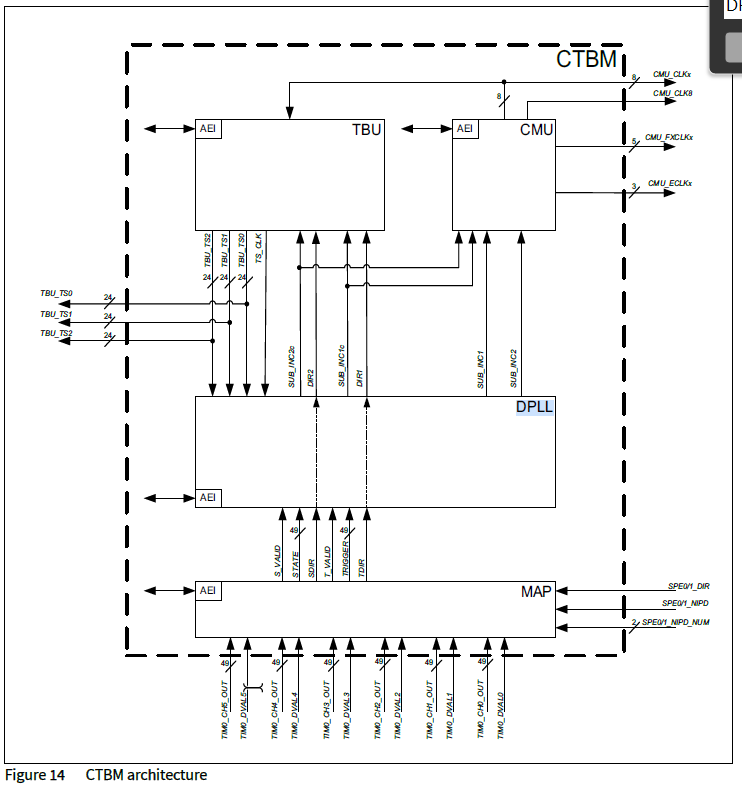 Generic Timer Module (GTM)-CSDN博客