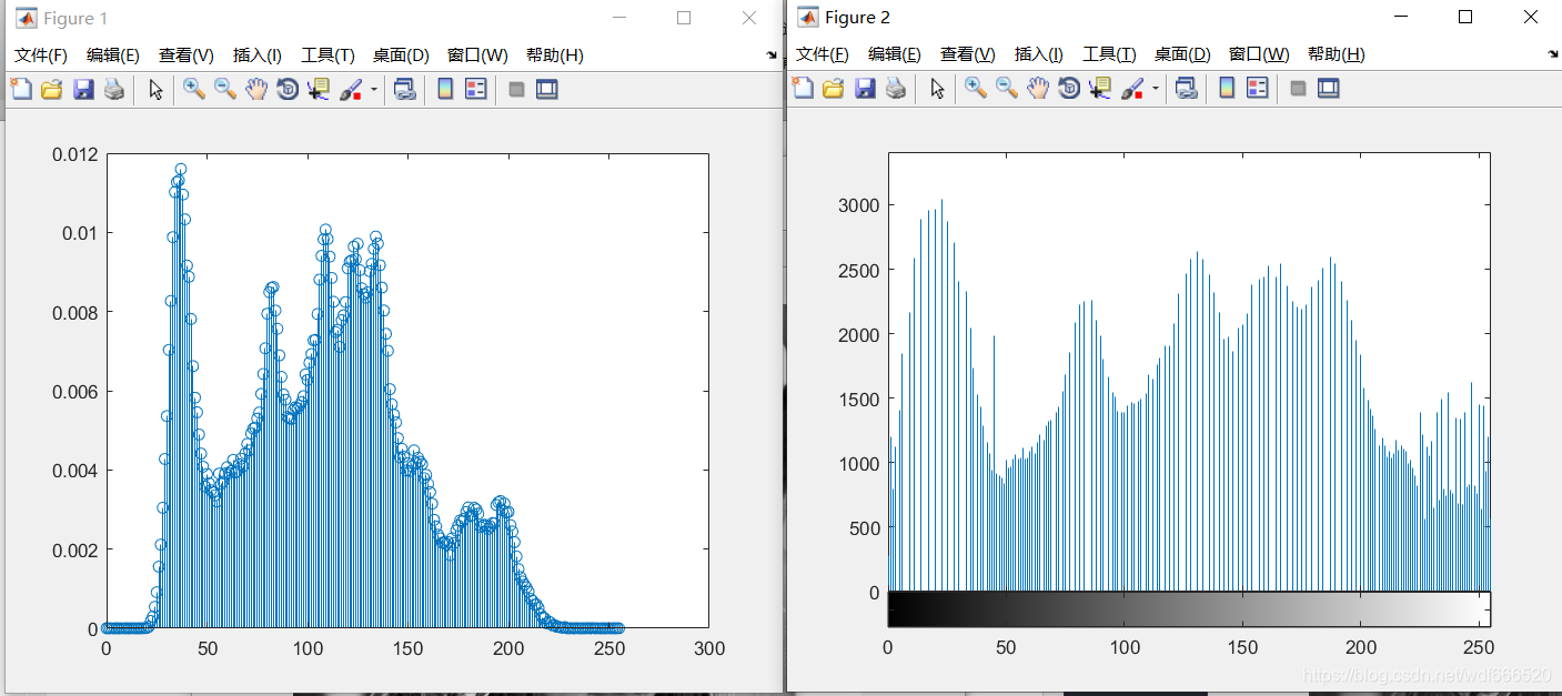 Matlab实现直方图均衡化和规范化matlab 图片规范化 Csdn博客