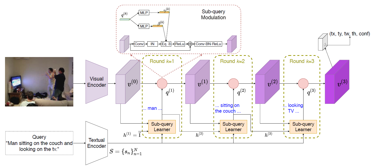 One-Stage Visual Grounding论文汇总_one-stage visual grounding文献-CSDN博客