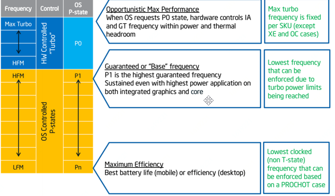 C state和P state 一些体会-CSDN博客