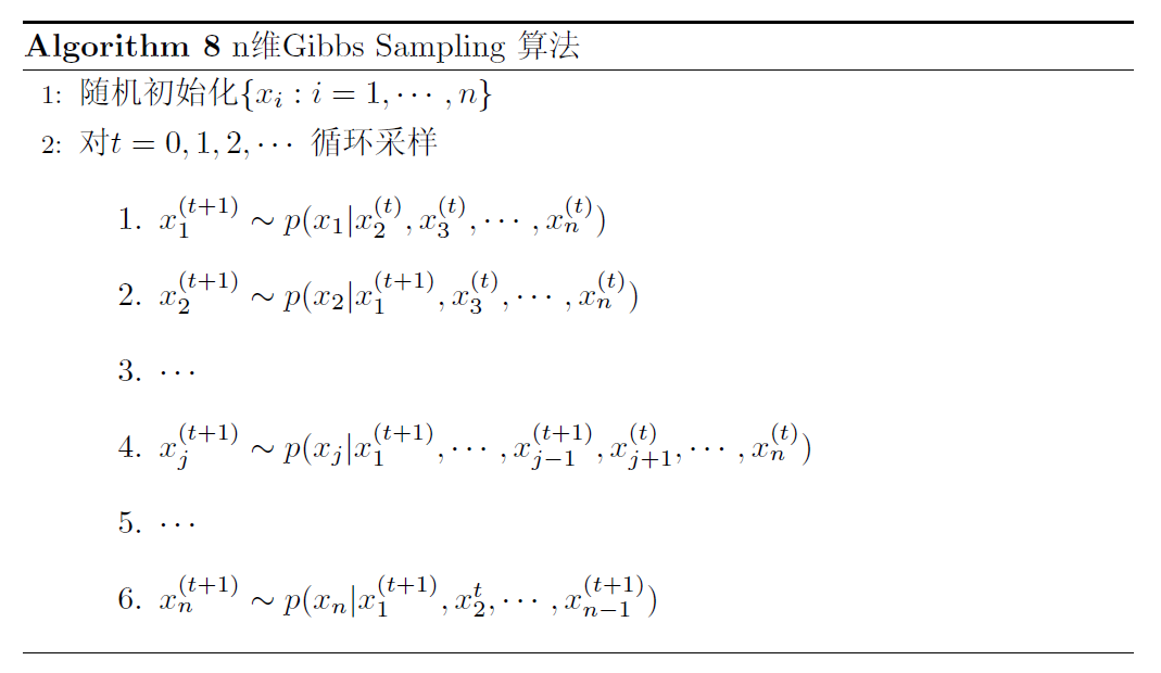 平稳分布、细致平稳条件与 Gibbs 采样-CSDN博客
