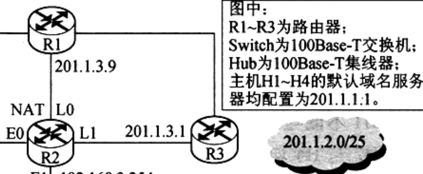 假设R1、R2、R3采用RIP协议交换路由信息，且均已收敛。若R3检测到网络201.1.2.0/25不可达，并向R2通告一次新的距离向量，则R2更新后，其到达该网络的距离是_假设下图中的 ...