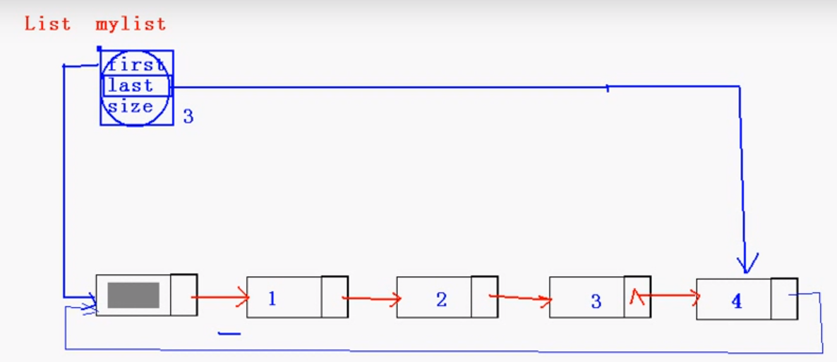 循环单链表（C语言版）_c语言初始化循环单链表-CSDN博客