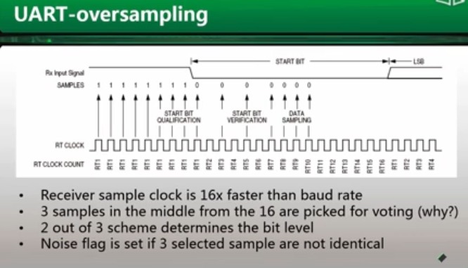 5.2.3异步串行通信UART（下）_串口过采样-CSDN博客