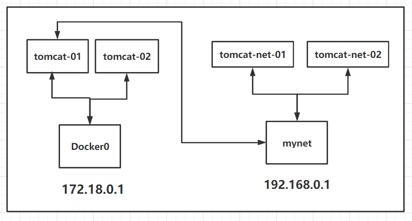 【学习笔记】学习Docker，看完这篇超详细的教程就足够了_weixin_43246215的博客-CSDN博客