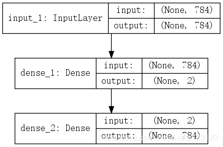 【模型详解】Auto-Encoder 详解--- 总结AE自编码，本章通俗易懂_卷积自编码器架构图-CSDN博客