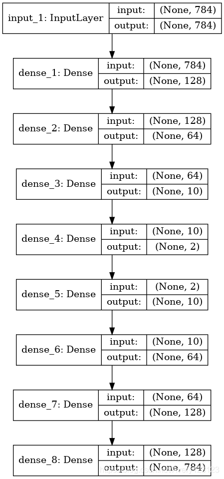 【模型详解】Auto-Encoder 详解--- 总结AE自编码，本章通俗易懂_卷积自编码器架构图-CSDN博客