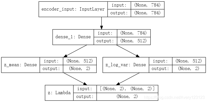 【模型详解】Auto-Encoder 详解--- 总结AE自编码，本章通俗易懂_卷积自编码器架构图-CSDN博客