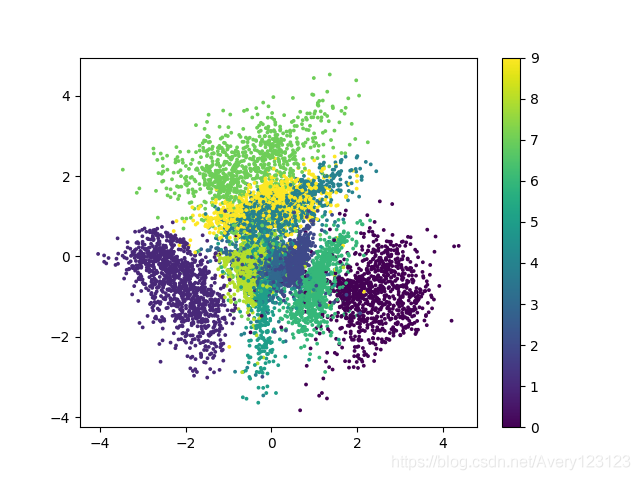 【模型详解】Auto-Encoder 详解--- 总结AE自编码，本章通俗易懂_卷积自编码器架构图-CSDN博客
