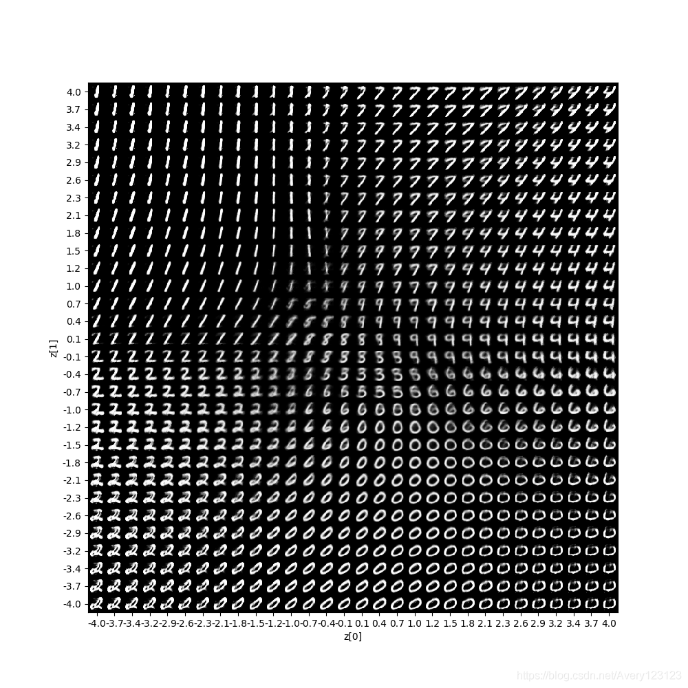 【模型详解】Auto-Encoder 详解--- 总结AE自编码，本章通俗易懂_卷积自编码器架构图-CSDN博客