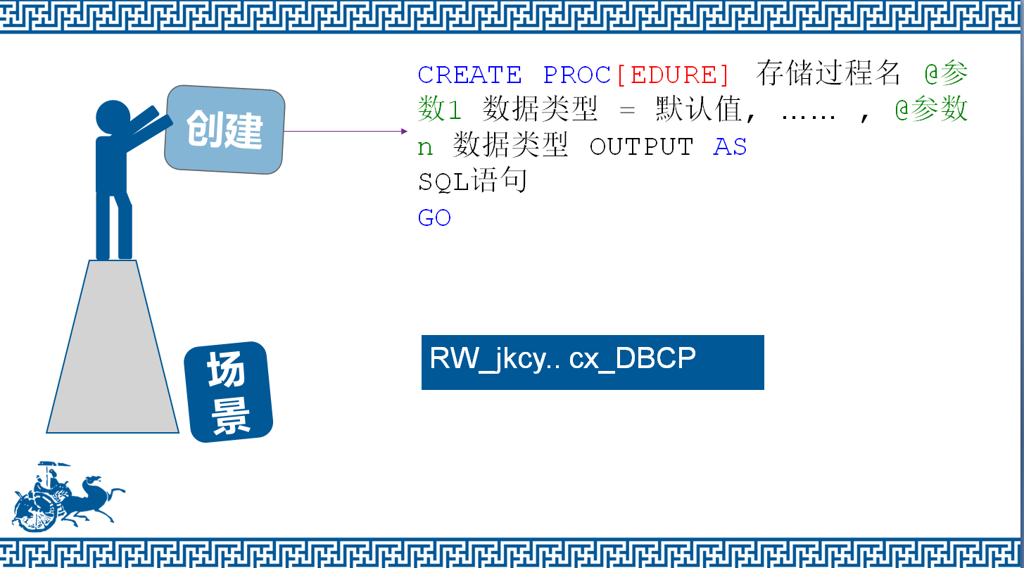 《MSSQL2008基础教程》之四“SQL存储过程的语法和使用”_ms存储过程教程-CSDN博客